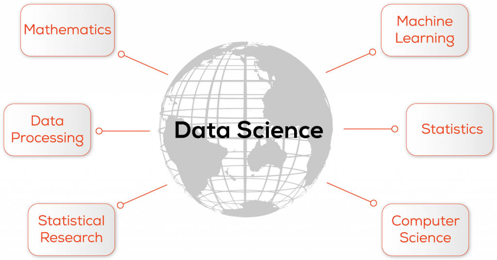 What Is Data Science Mysami 