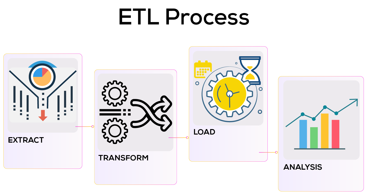 What Is ETL Extract Transform Load Process Guide What Is ETL Extract Transform Load Process Guide
