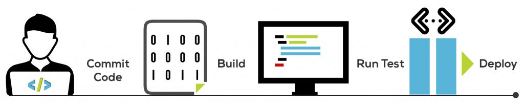 What is CI/CD? – MySAMi